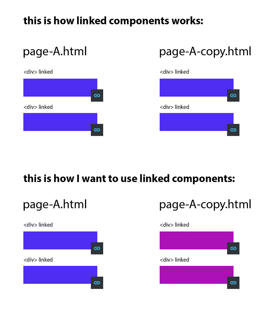 How to make independent linked components group? - Bootstrap Studio Help - Bootstrap Studio Forum